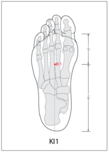 KI 1 Acupuncture Point - Acupuncture Point Locations Review