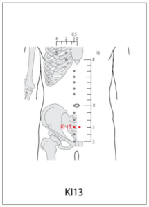 KI 13 Acupuncture Point - Acupuncture Point Locations Review