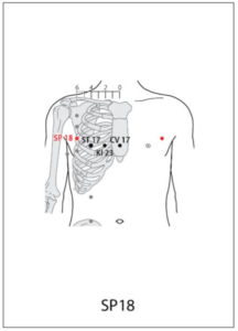 SP 18 Acupuncture Point - Acupuncture Point Locations Review