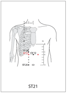 ST 21 Acupuncture Point - Acupuncture Point Locations Review