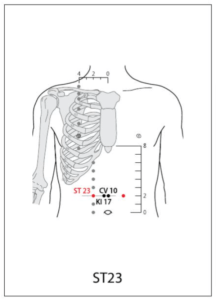 ST 23 Acupuncture Point - Acupuncture Point Locations Review