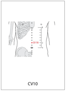 CV 10 Acupuncture Point - Acupuncture Point Locations Review