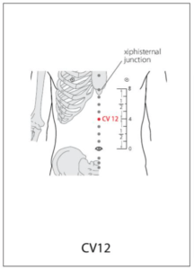 CV 12 Acupuncture Point - Acupuncture Point Locations Review