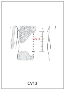 CV 13 Acupuncture Point - Acupuncture Point Locations Review